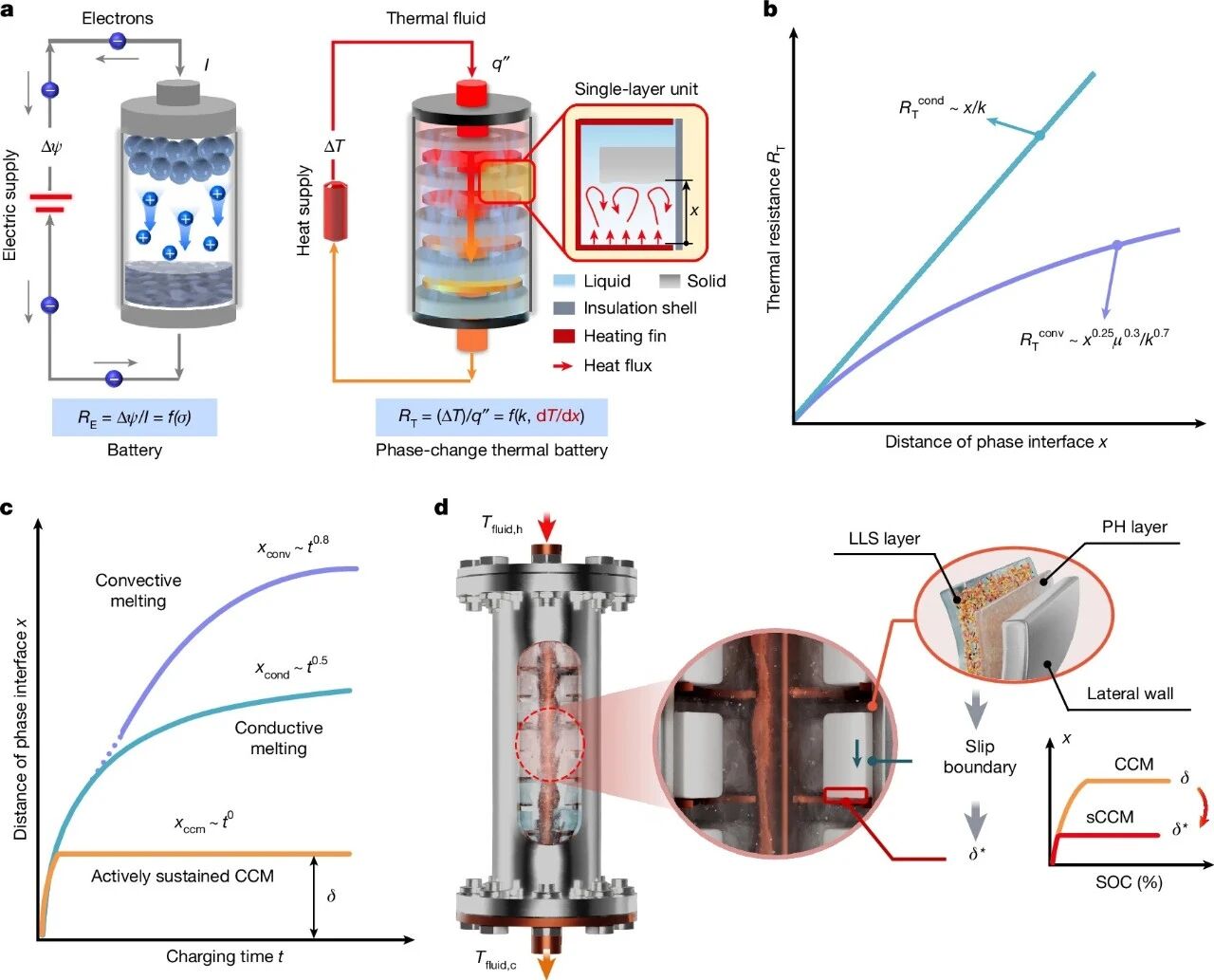 ZJU team unveils a fast-charging “thermal battery,” published in Nature