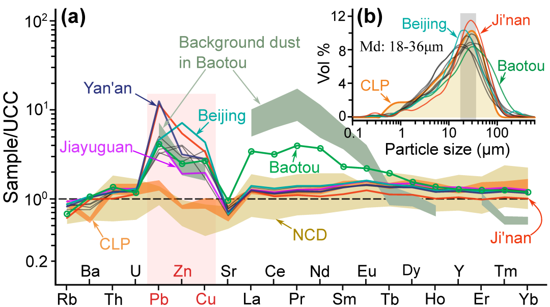 Unravelling the mystery of East Asia’s largest dust storm in a decade