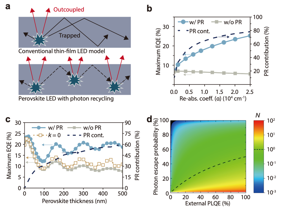 Perovskite: unleash the light of a new LED technology