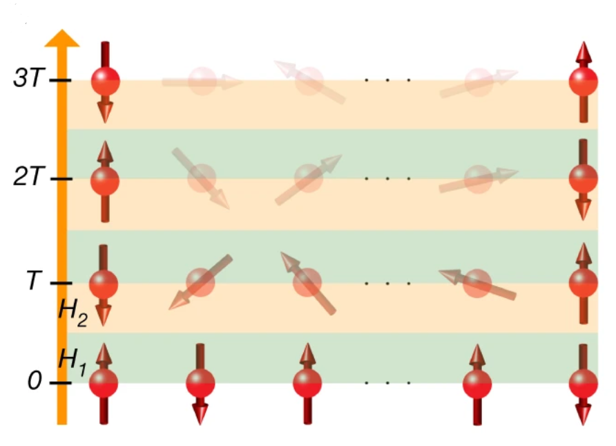 Scientists realize topological time crystal using digital quantum ...