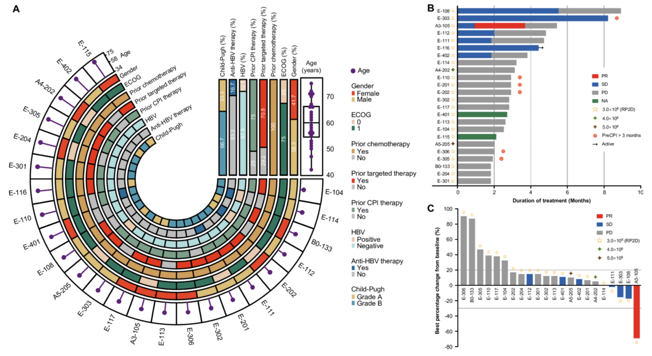 Oncolytic virus therapy opens new horizons for advanced intrahepatic ...