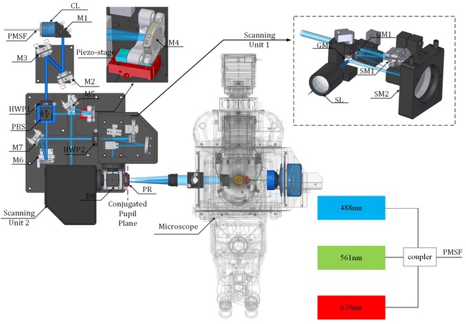 A new three-dimensional super-resolution imaging technique for live cells