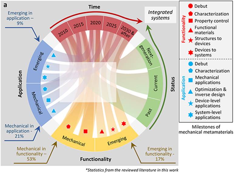 Scientists unravel the secrets of mechanical metamaterials