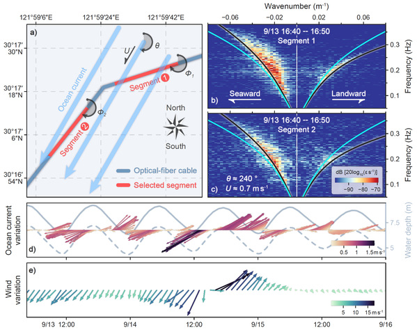 ZJU Oceanographers achieve breakthrough in monitoring ocean currents ...