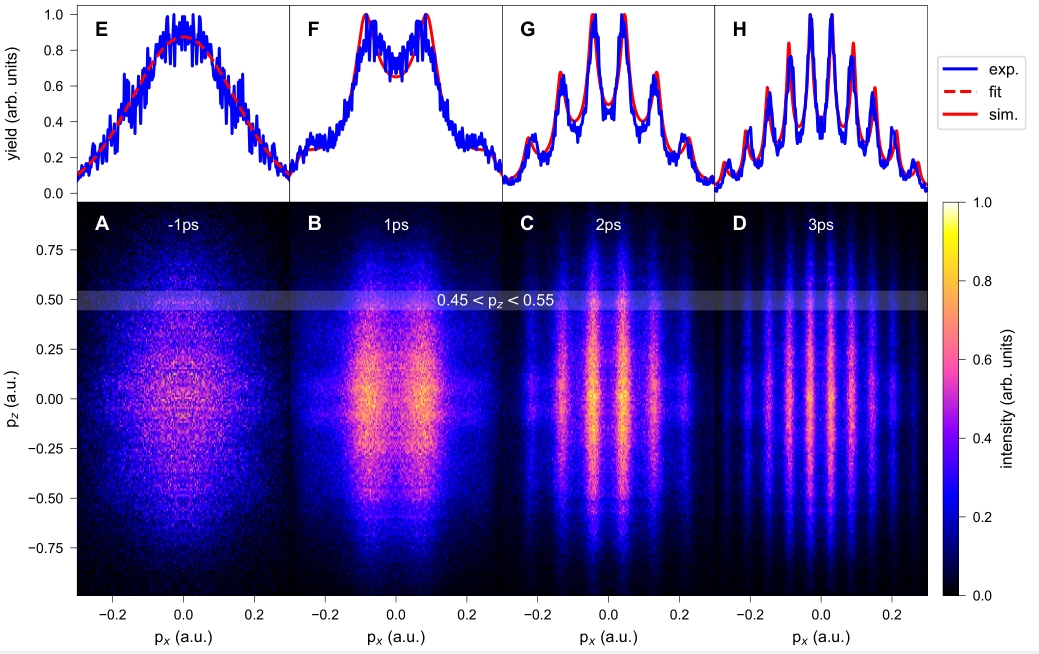 Chinese and German scientists discover ultrafast Kapitza-Dirac effect