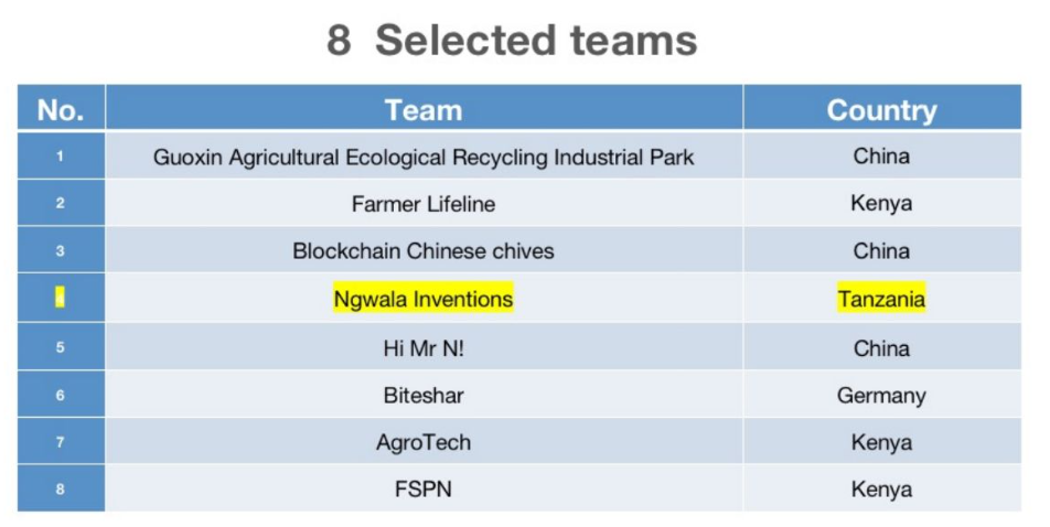 Global AgriInno Challenge 2022 successfully held